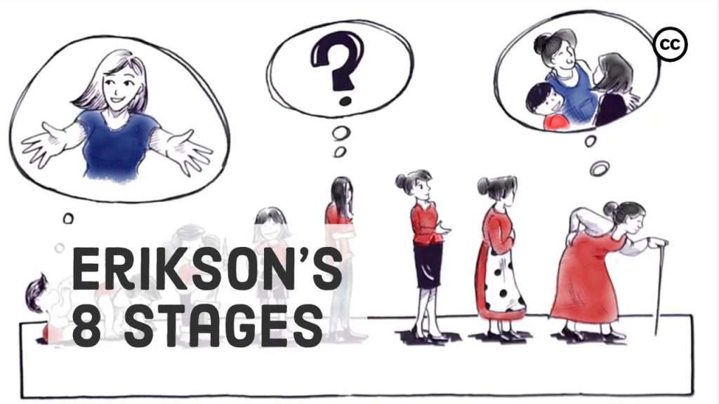 erikson – Sprouts – Learning Videos – Social Sciences