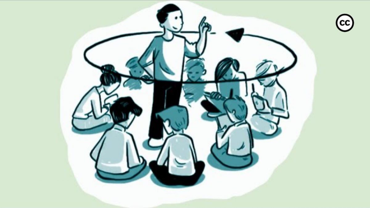 Bruner’s 3 steps of learning in a spiral curriculum | Sprouts Videos