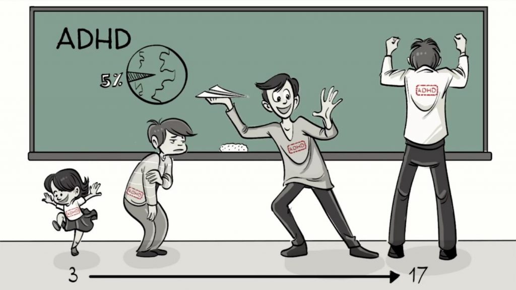 ADHD At School Sprouts Learning Videos Social Sciences