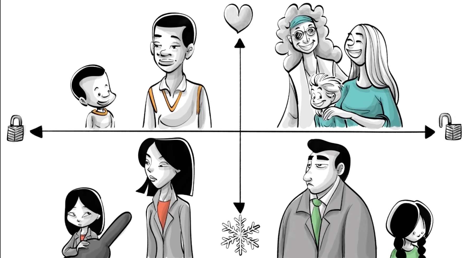 5 Styles of Parenting - Sprouts - Learning Videos - Social Sciences