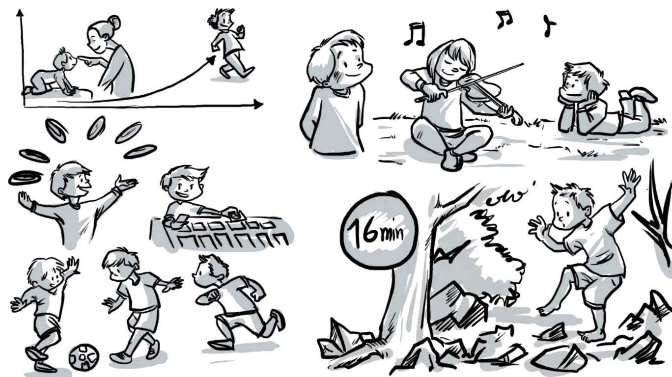 Executive Function: Your Brain’s Control Center - Sprouts - Learning ...