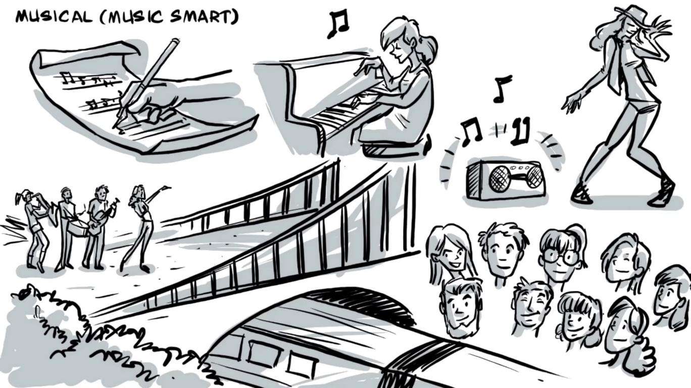 You Think You Are Smart? There Are 9 Types of Intelligence! - Sprouts ...