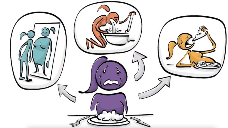 Eating Disorders: Anorexia, Bulimia, and Binge Eating - Sprouts ...