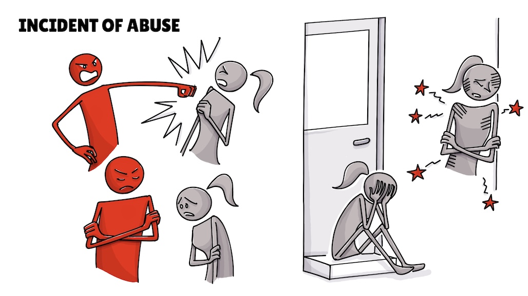 The Cycle of Abuse : 4 Phases of a Toxic Relationship - Sprouts ...